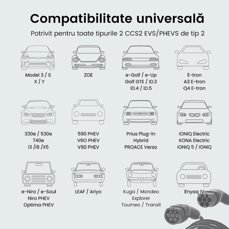 Cablu incarcare masini electrice 11 kW 5m 16A type 2 cu geanta ...