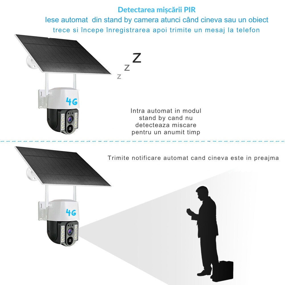 Camera Supraveghere video cu cartela SIM, storeful, conexiune 4G, FULL ...