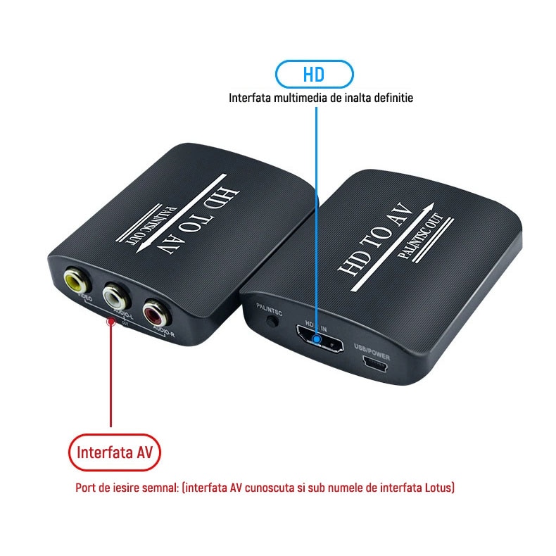 Adaptor HDMI la AV, Active, Full HD, cu mufa video si sunet audio mama ...