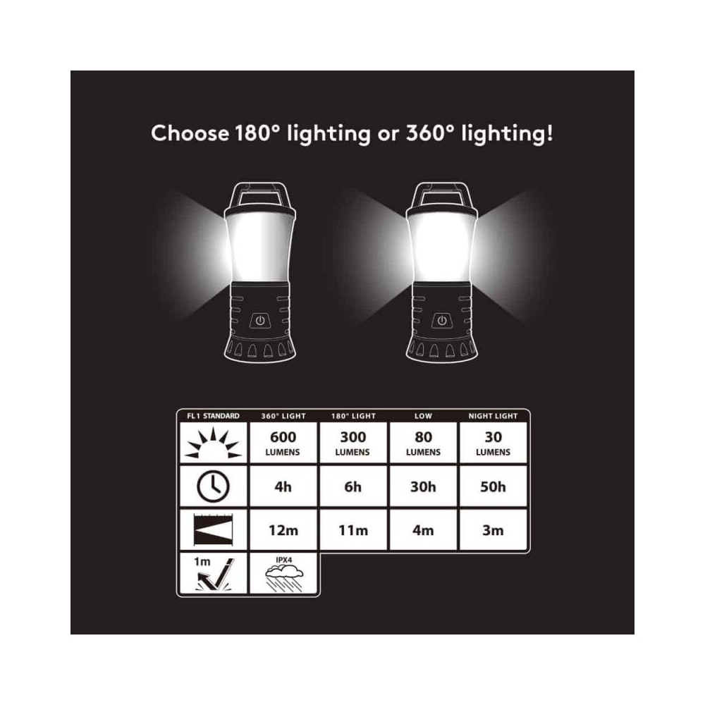 Lanterna led multifunctionala de camping duracell 600lm - eMAG.ro