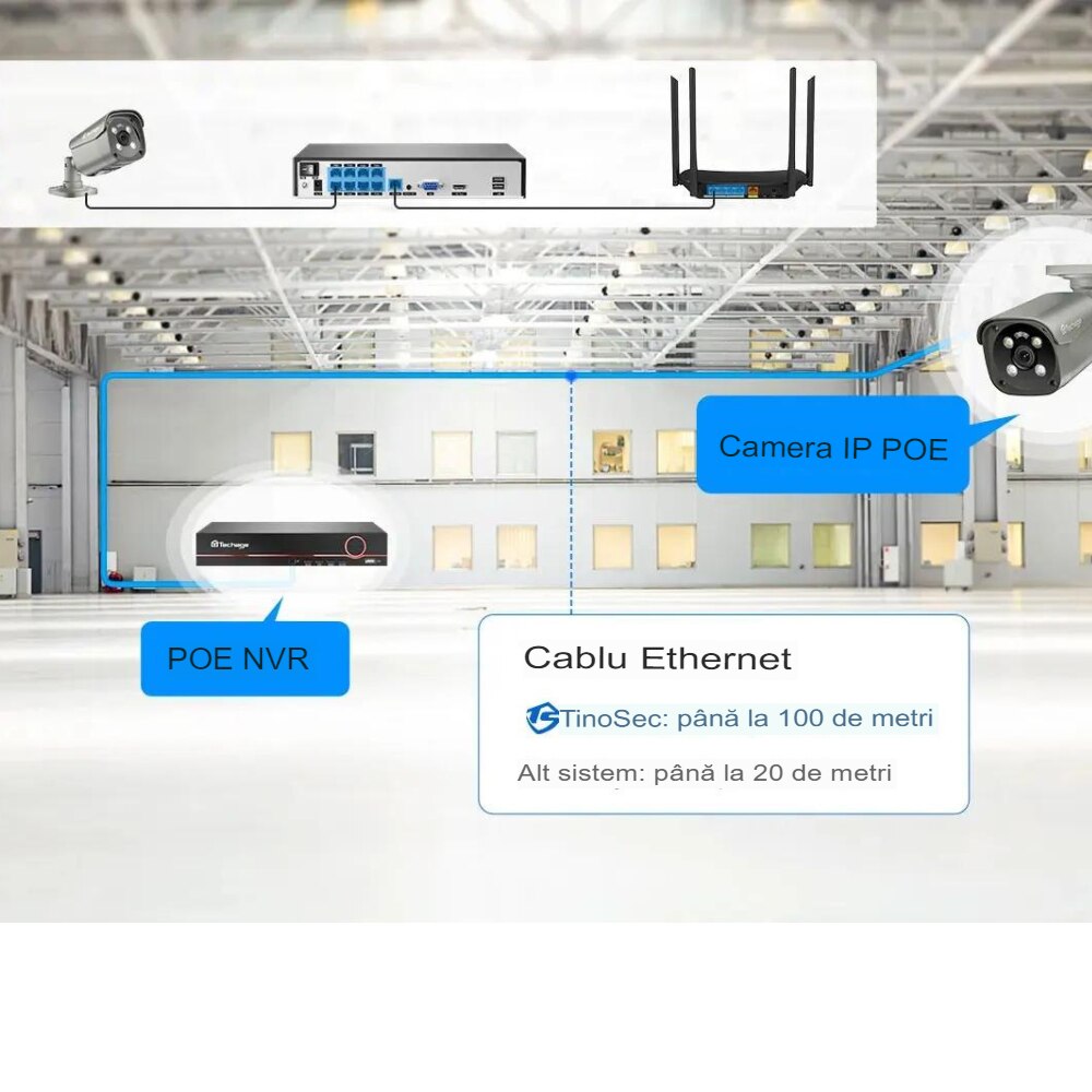 Kit Supraveghere SeLeSe cu 4 camere 8 mp (4K) IR 30m, ACCES MULTI ...