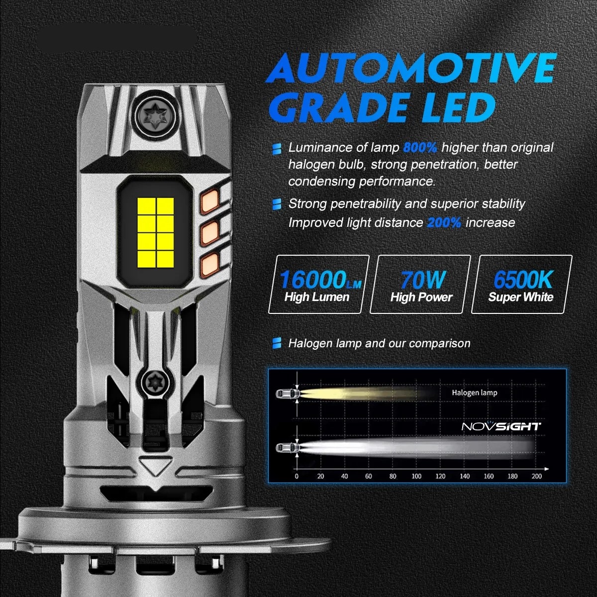 Set 2 Becuri Led Auto H7 CANBUS 6500K 70W/Set, 16.000 lumeni, 12-18V ...