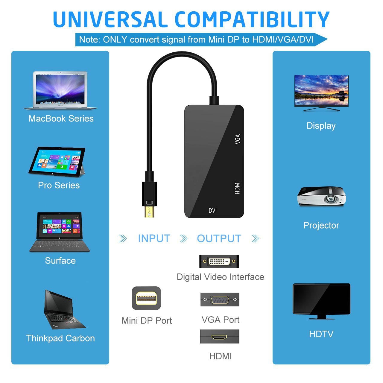 Adaptor Mini DP DisplayPort la VGA / DVI / HDMI, JENUOS®, 3 in 1, plug ...