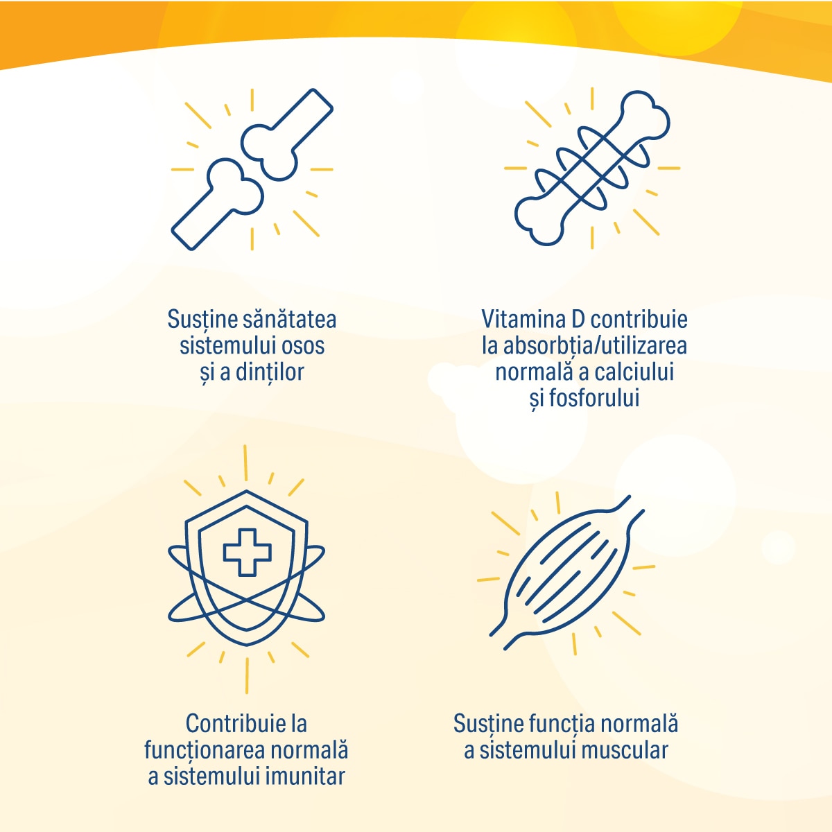 Sun D3 5000, Sun Wave Pharma, vitamina D3 5000 UI pentru frunctionarea ...