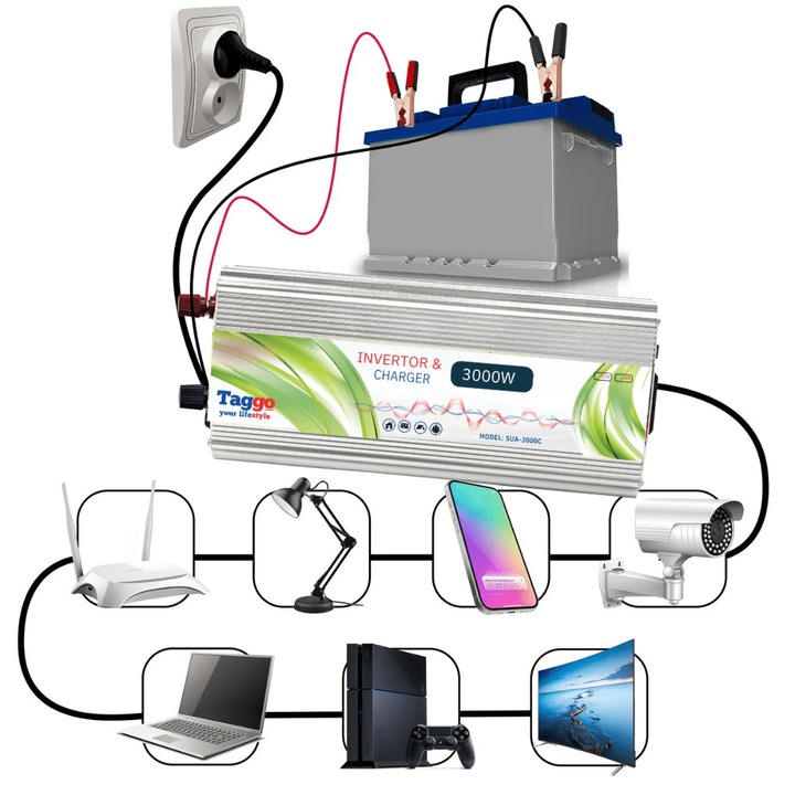 Invertor 2 in 1 cu incarcator baterii auto, 3000W 12V 220V, Port USB ...