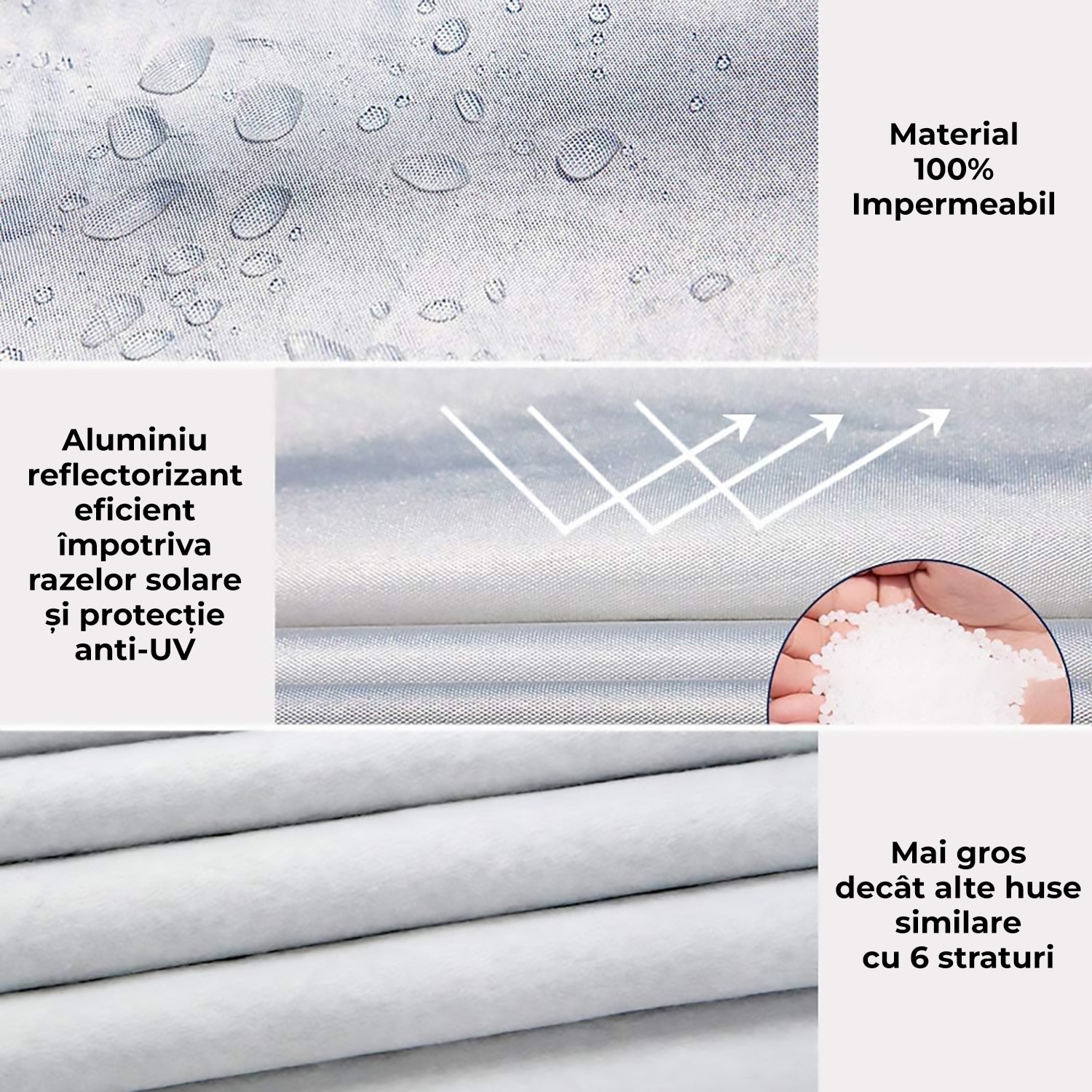 Prelata Auto Premium cu 6 Straturi, Impermeabila, Protectie UV, Praf, Zapada, Universala pentru ...