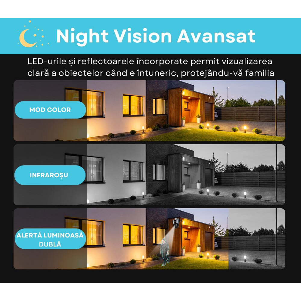 Camera de Supraveghere IP Dubla Inteligenta 360, WI-FI, 4K, 8 MP. 1080P ...