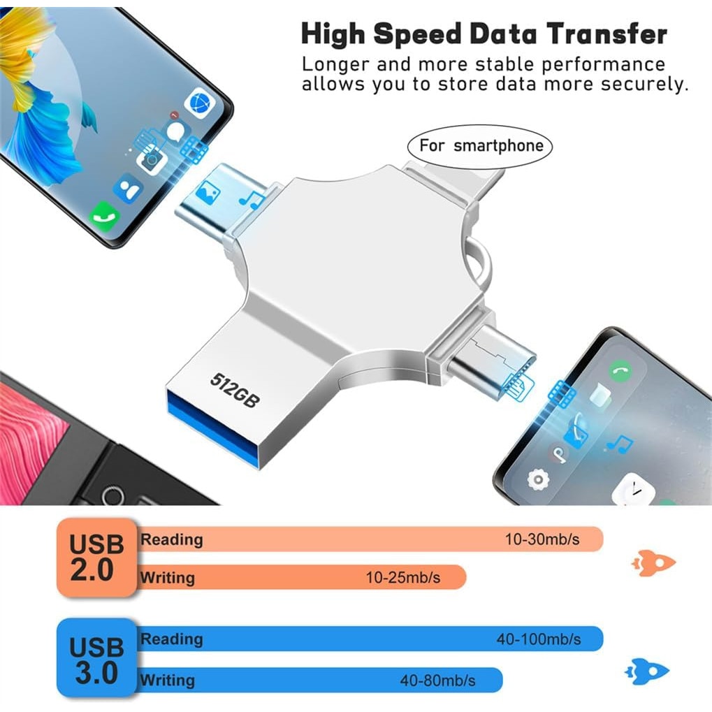 Stick de memorie flash 4 in 1 JENUOS® 512GB, USB 3.0/ USB Type-C ...