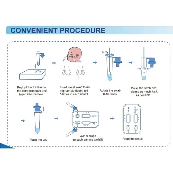 Test Rapid Combo Safecare Covid-19, Gripa Tip A si Tip B, 1 bucata ...