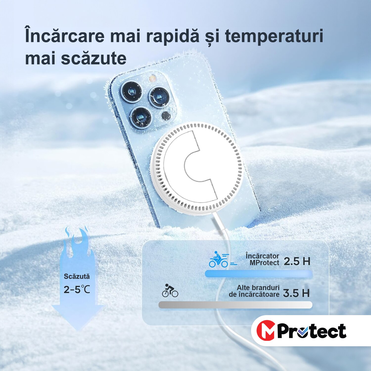 Incarcator magnetic wireless MagSafe MProtect®, 15W, cablu Inclus ...