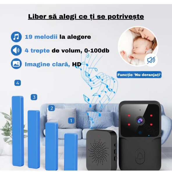 Sonerie Fara fir Wireless, VideoGuest, Transmitator video cu vedere ...