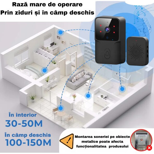 Sonerie Fara fir Wireless, VideoGuest, Transmitator video cu vedere ...