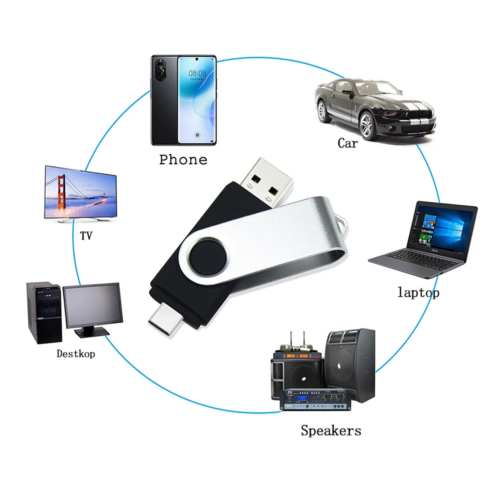 Stick memorie 2 IN 1 portabil, NUODWELL, Cu USB 3.0 si Type-C, Plug and ...