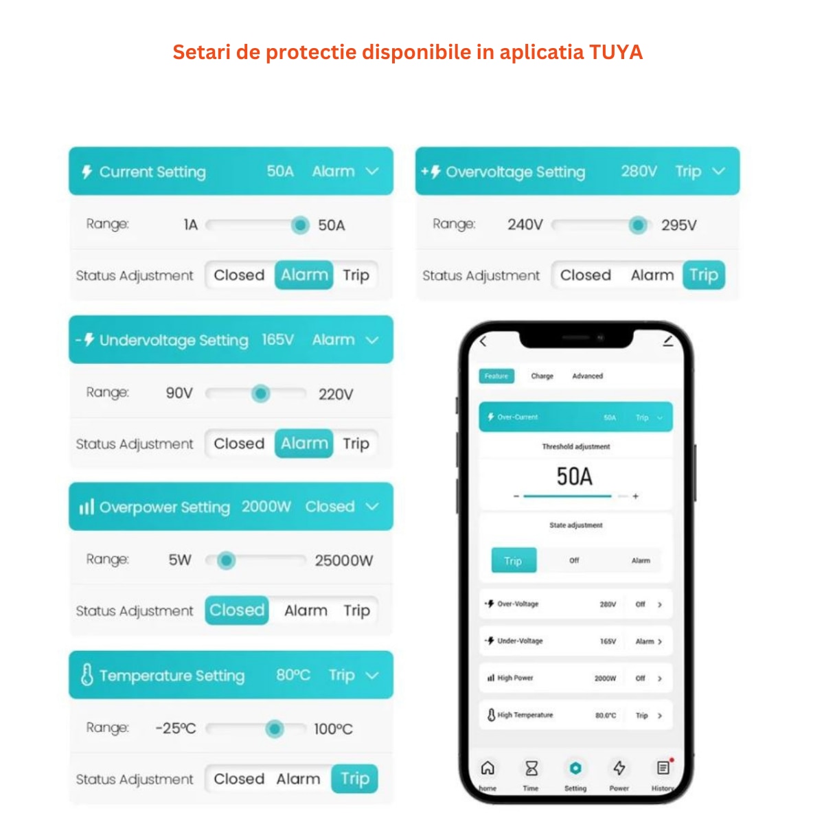 Releu de protectie monofazic, smart, WIFI, 2P, max 50A, monitorizare consum energie, digital ...