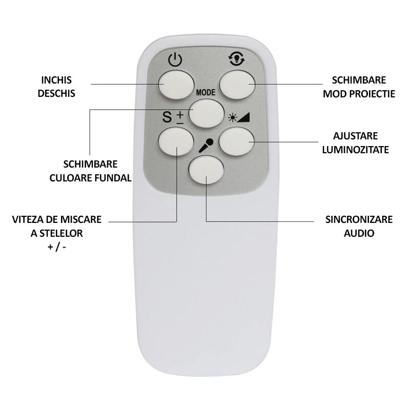 Lampa de veghe pentru copii, NEXTLY, tip proiector stele, planete si ...