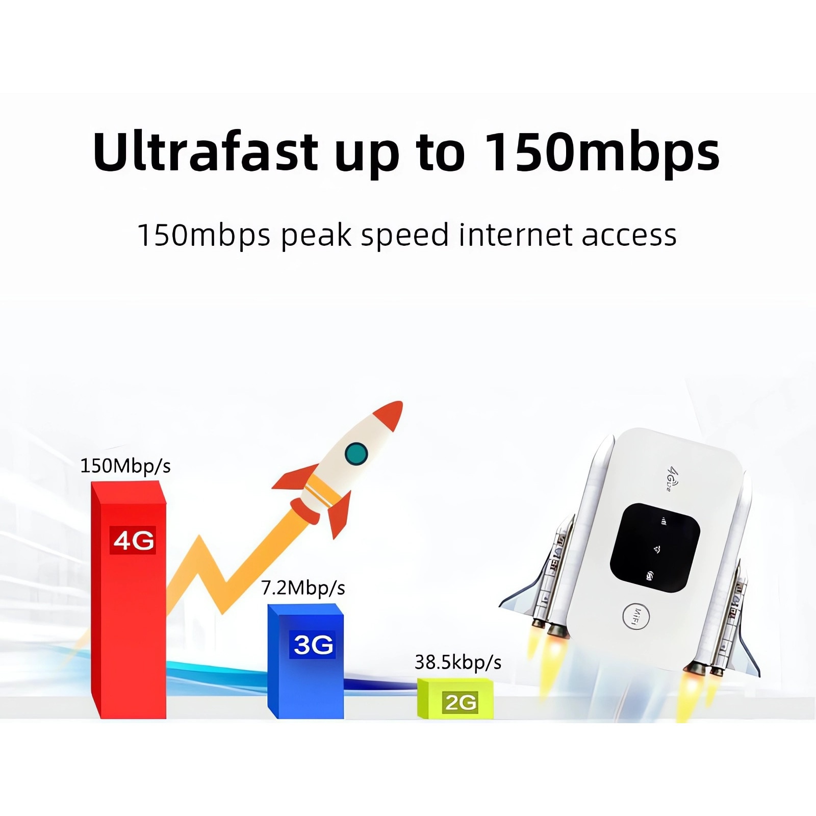 Router portabil MF800-E, router 4G, slot SIM, 2100mAh, Alb - eMAG.ro