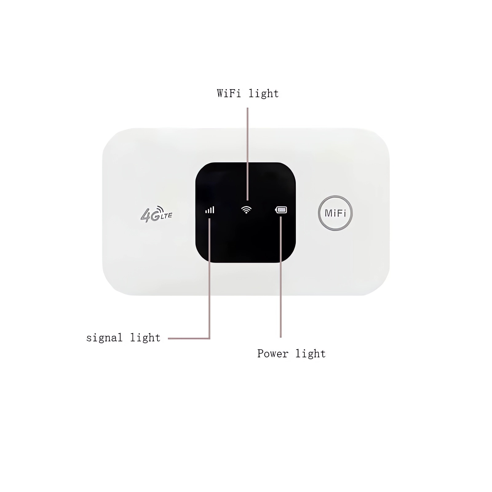 Router portabil MF800-E, router 4G, slot SIM, 2100mAh, Alb - eMAG.ro