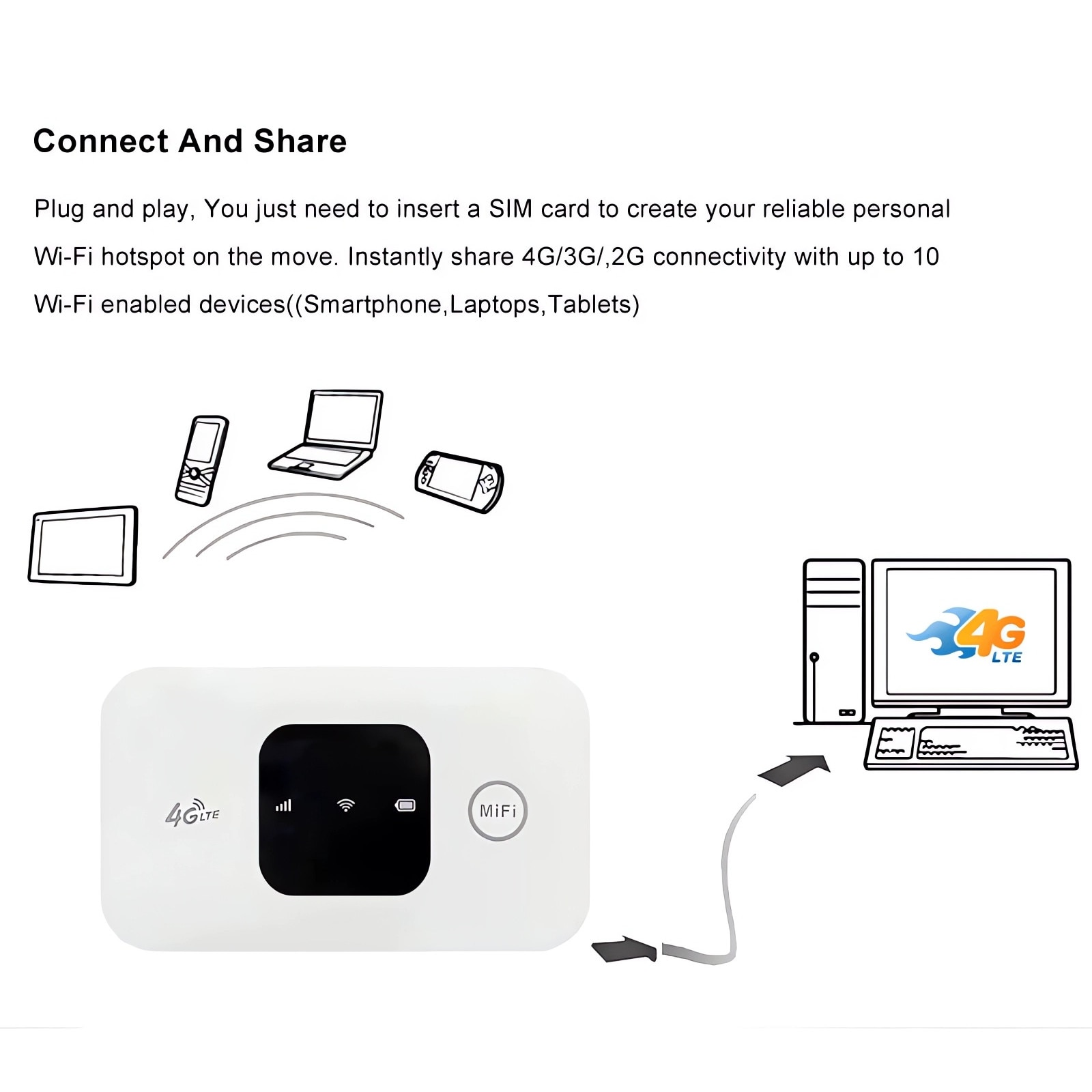 Router portabil MF800-E, router 4G, slot SIM, 2100mAh, Alb - eMAG.ro