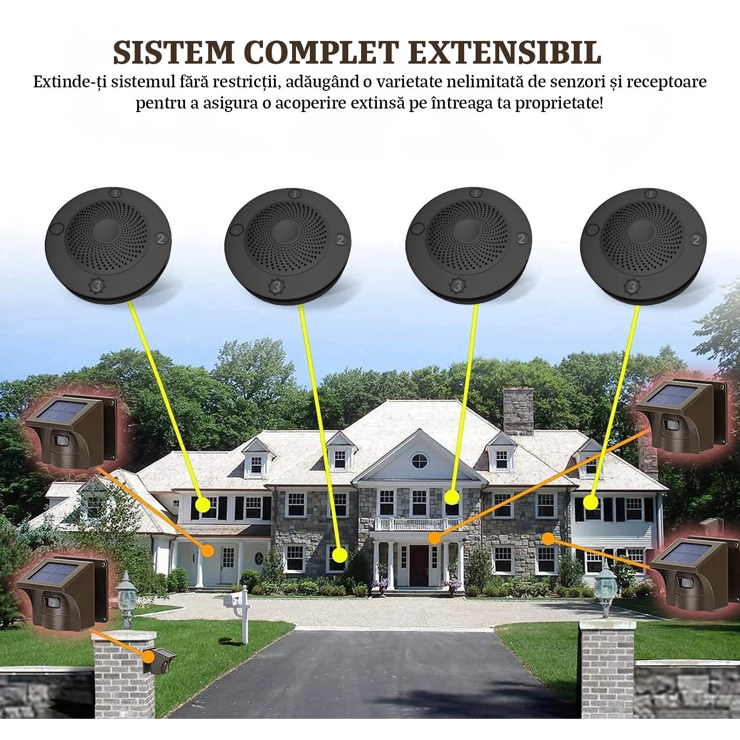 Sistem alarma casa Nivazo Shield 2, raza actiune pana la 800 metri, 2 ...