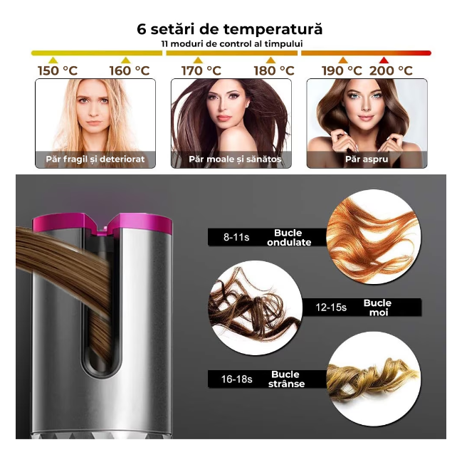 Ondulator automat portabil, invelis ceramic, fara fir, protectie ...