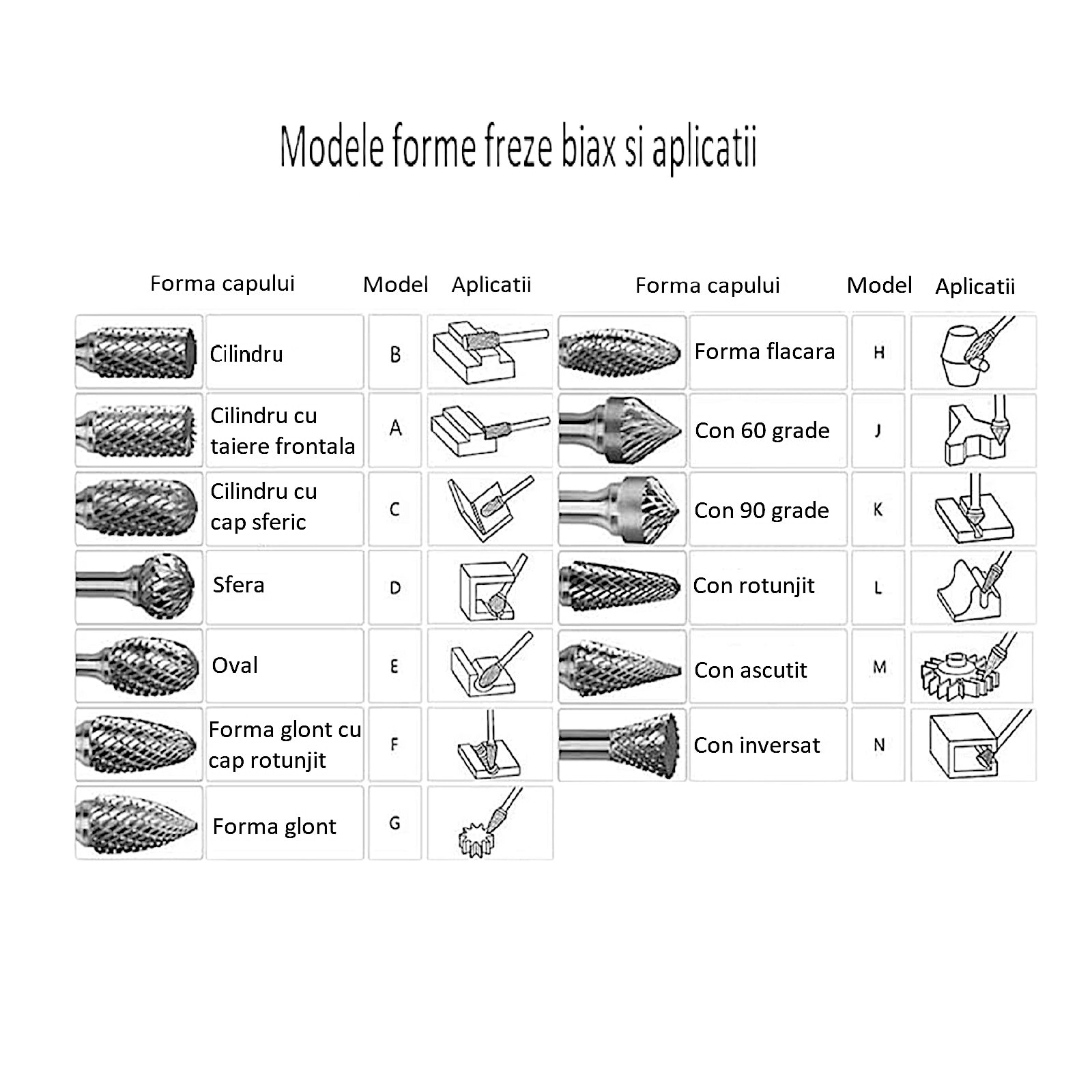 Freza biax din carbura metalica, Ø16 mm x 25 mm x 70 mm, con de brad ...