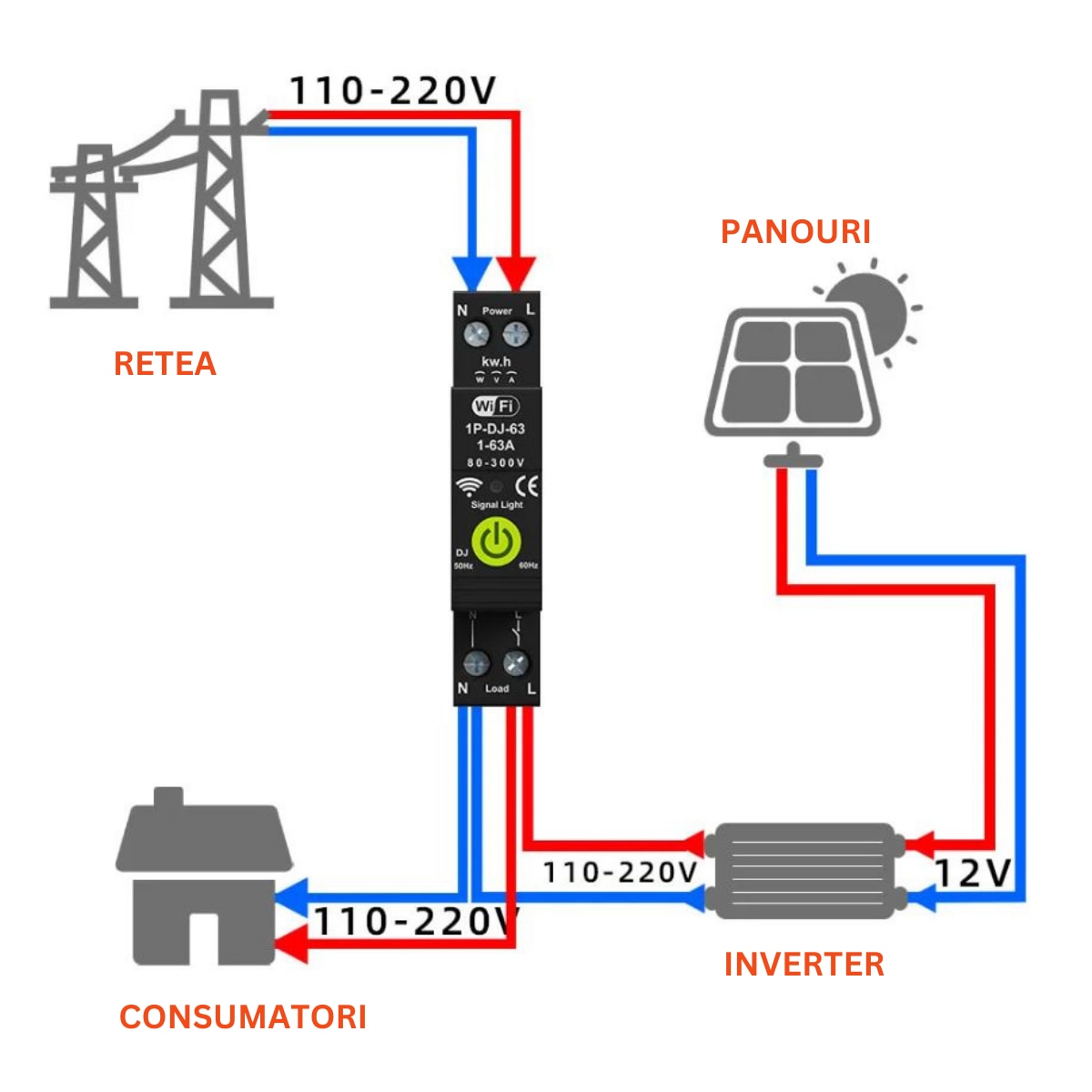 Releu protectie, smart metter, monofazat, bidirectional (prosumator ...