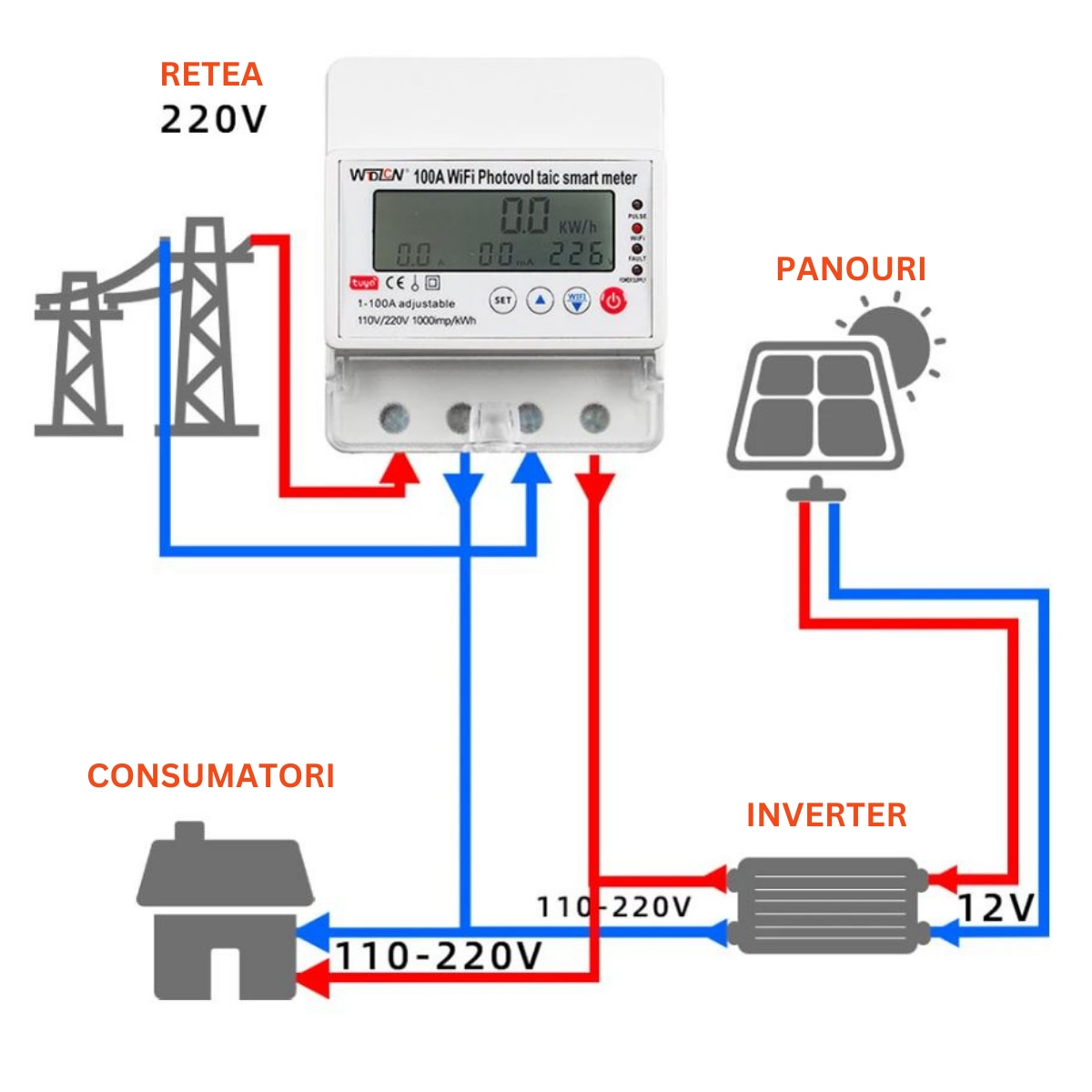 Releu protectie, smart metter, monofazat, bidirectional (prosumator ...