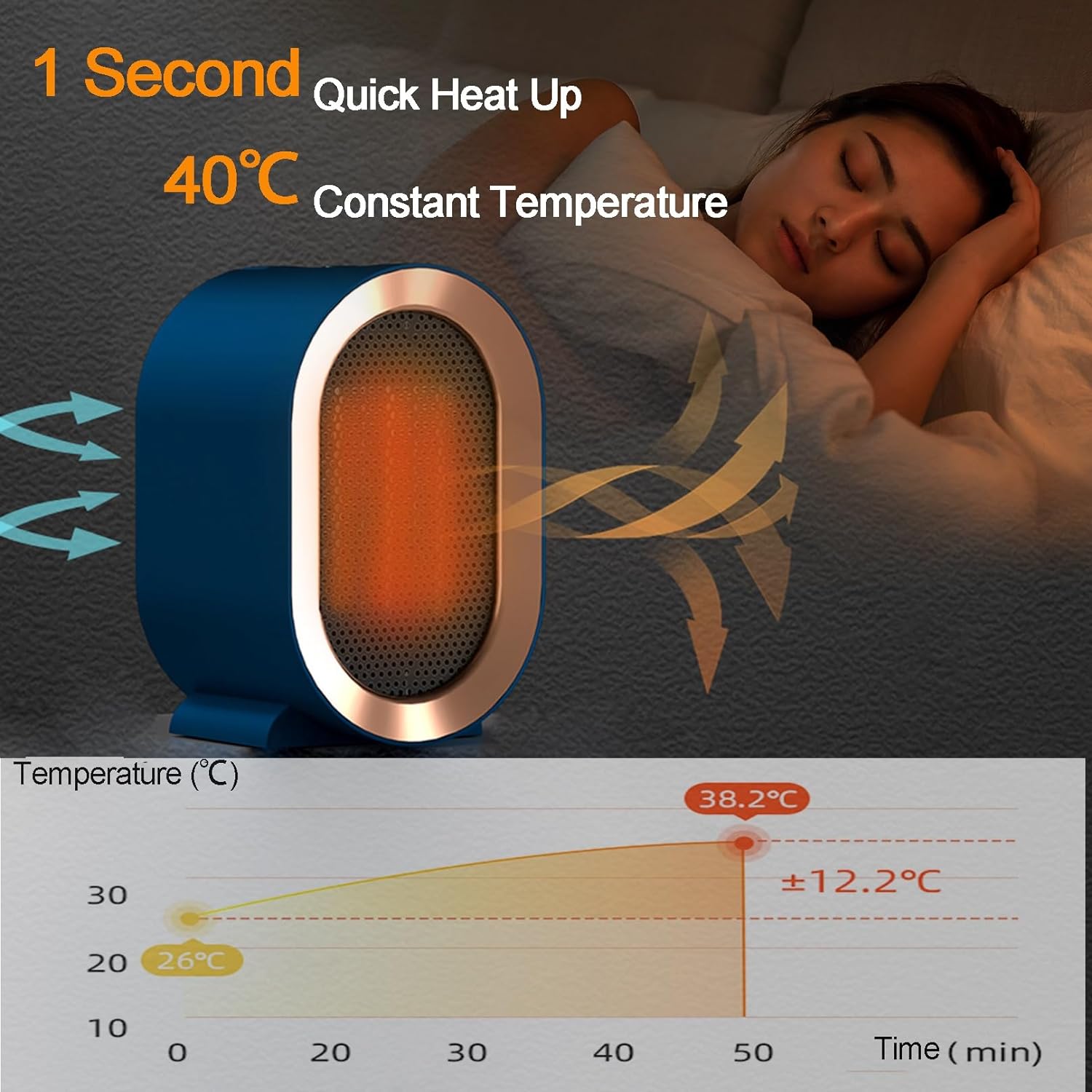Mini Incalzitor Ceramic PTC, Aerotermic, Portabil, Incalzire Rapida 800 ...