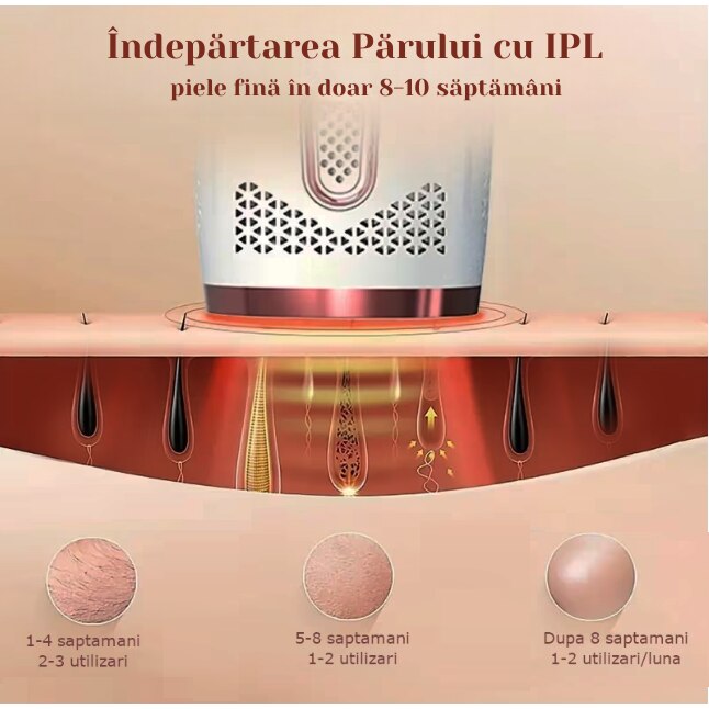 Epilator IPL ShareShop, epilare definitiva fara durere, 999.999 ...