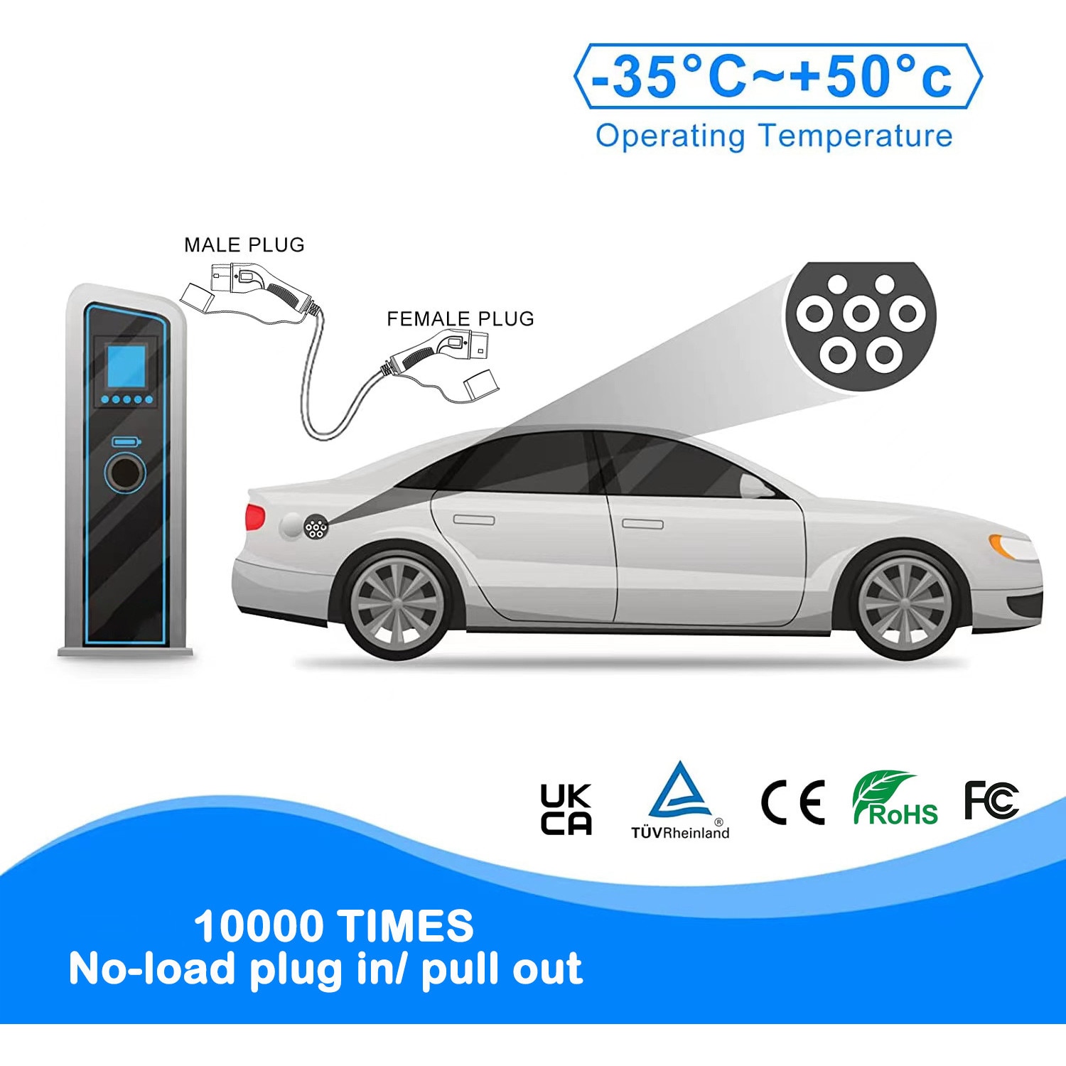 Cablu incarcare masini electrice, Type 2, 32A, Trifazic, 22kW, cablul ...