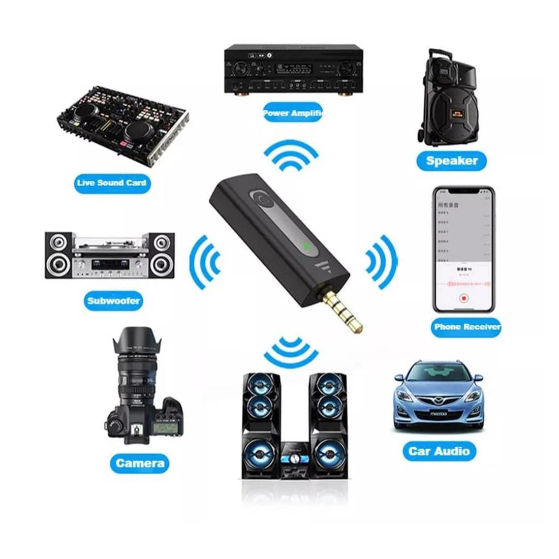 Microfon wireless, Receptor, JACK 3, 5mm, Negru - eMAG.ro