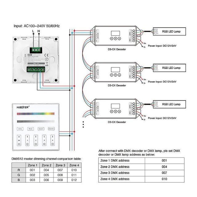 Панел за дистанционно управление 4 зони RGB+CCT - eMAG.bg