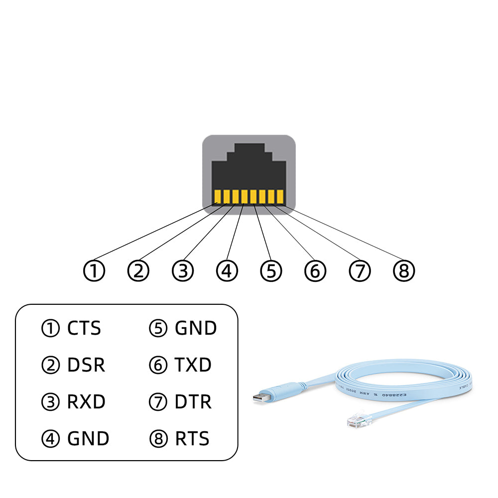 Cablu de consola USB-RS232-RJ45, JESWO, Conectivitate fara intreruperi ...