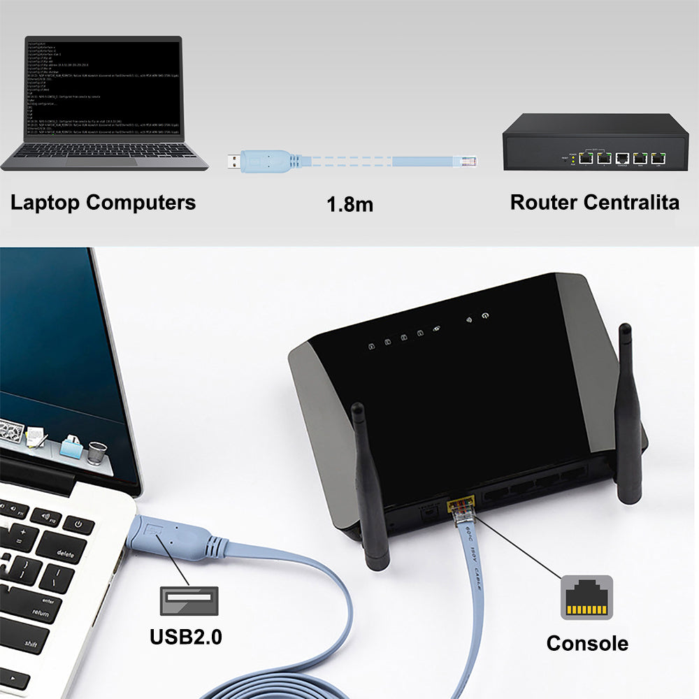 Cablu de consola USB-RS232-RJ45, JESWO, Conectivitate fara intreruperi ...
