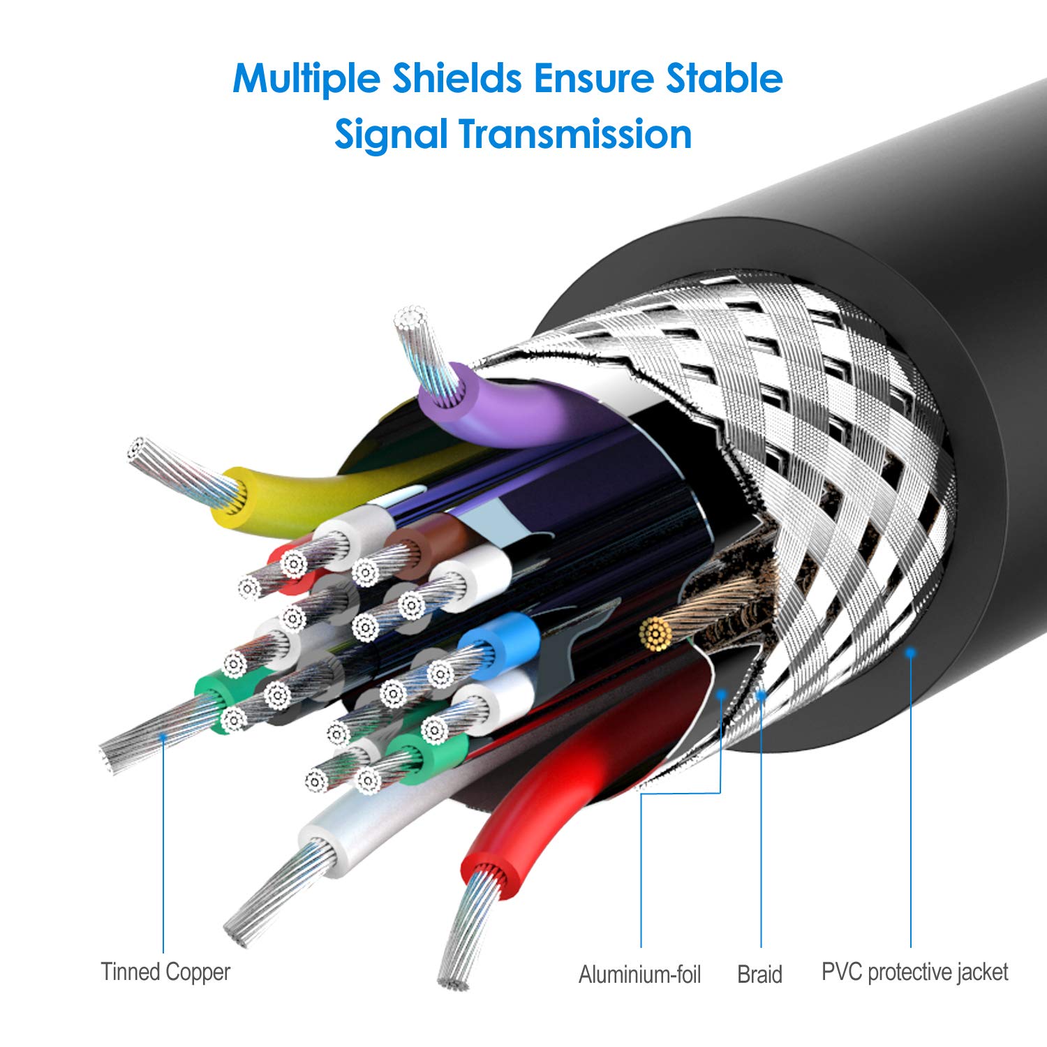 Cablu extensie DisplayPort Masculin la Feminin, Rankie DP, 6 Picioare ...