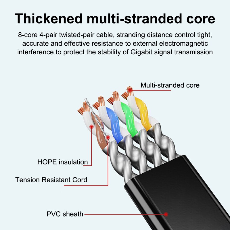 Cablu Ethernet, JESWO, Cat 7, RJ45, 10m, Negru - eMAG.ro