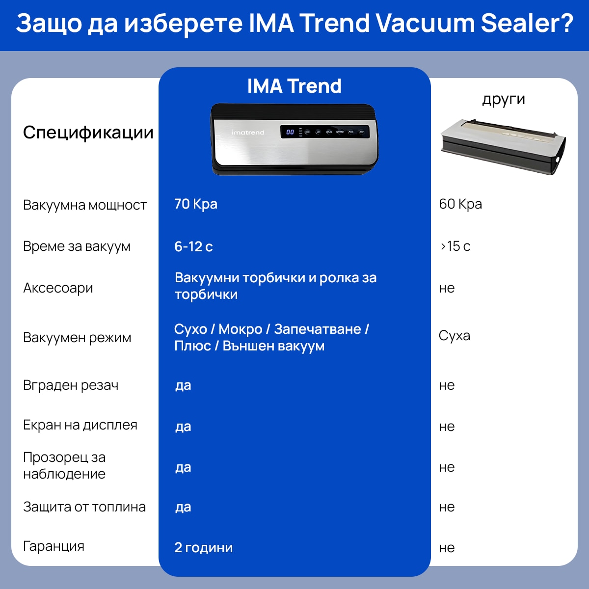 Професионална Вакуумна И Уред За Запечатване, IMA Trend®, 130W, 80kPa ...