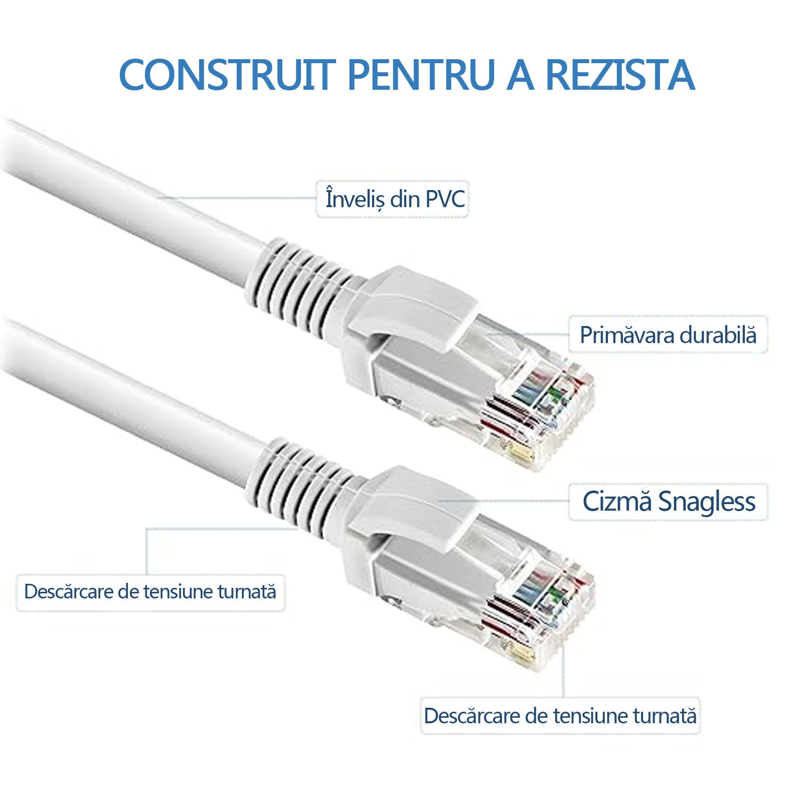 Cablu retea, Yulinland®, RJ45, Cablu Ethernet de Internet cu Mufa, Cat ...
