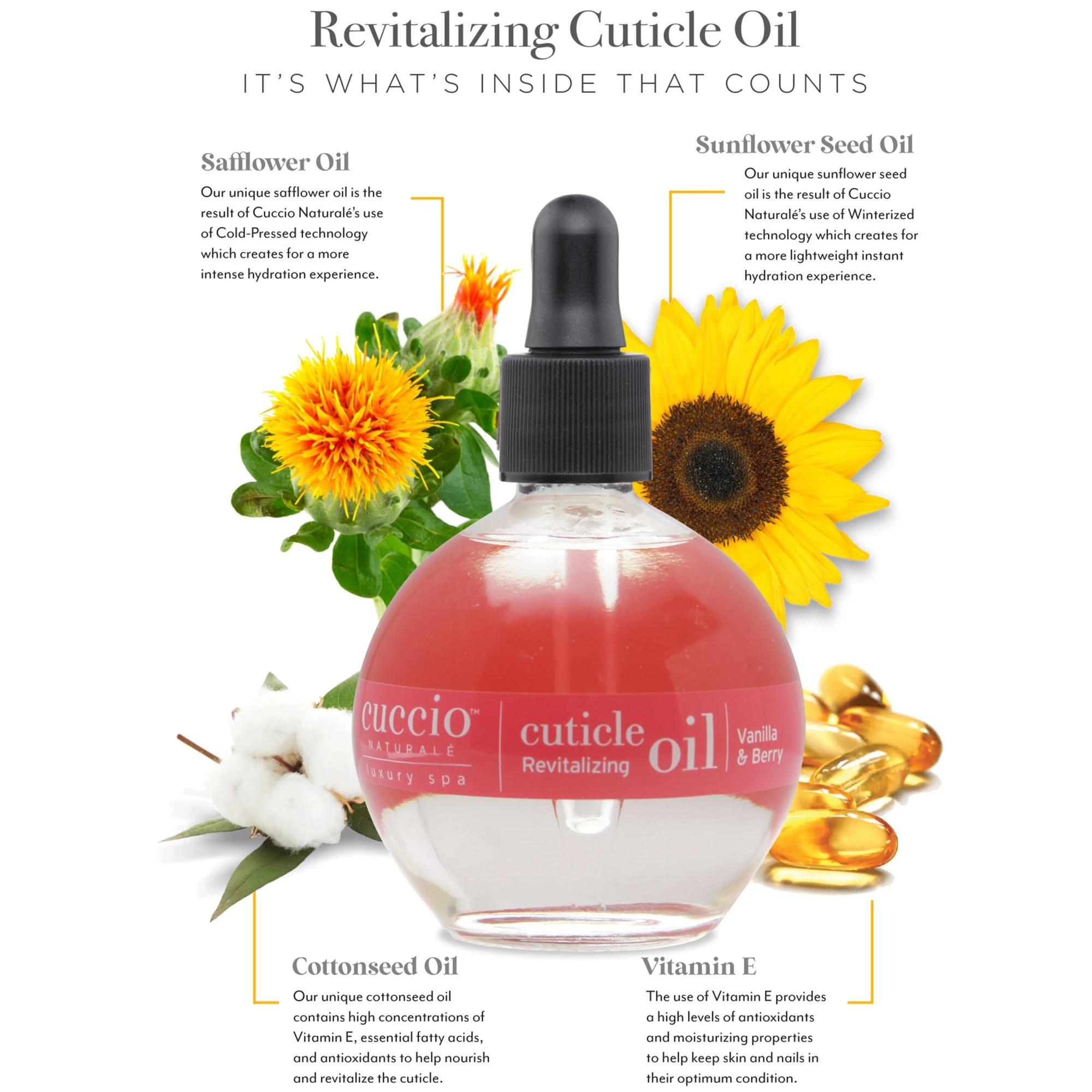 Ulei pentru cuticule Cuccio Revitalizing Pomegranate & Fig, Cuccio, 75 ...