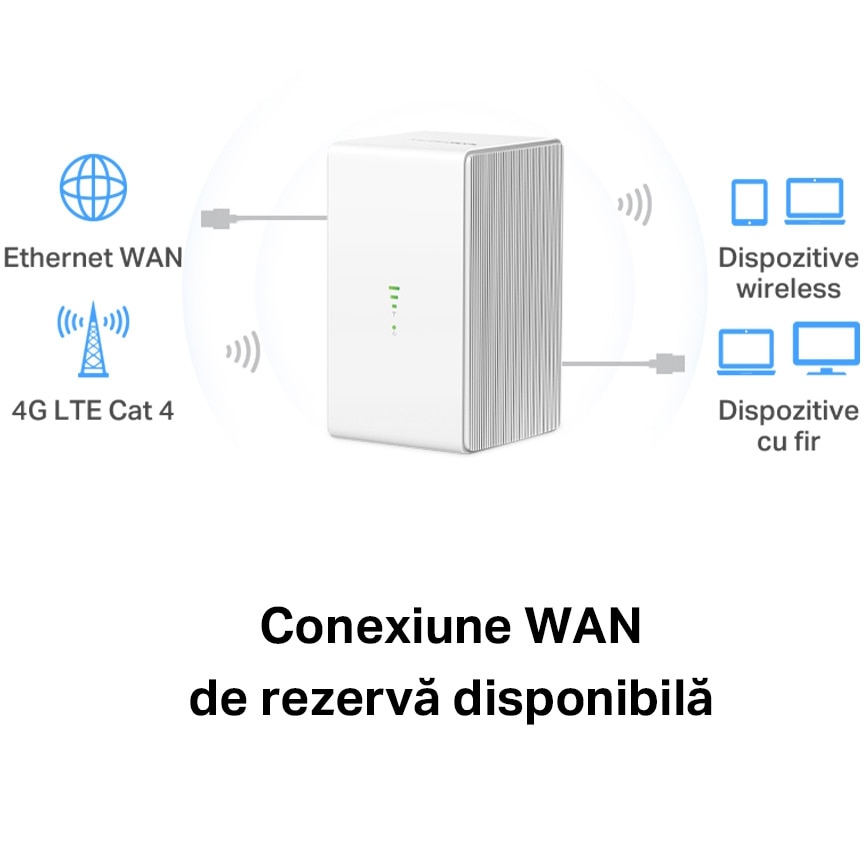 Router Wireless Mercusys MB110-4G, 4G LTE, sim, 300 Mbps - eMAG.ro