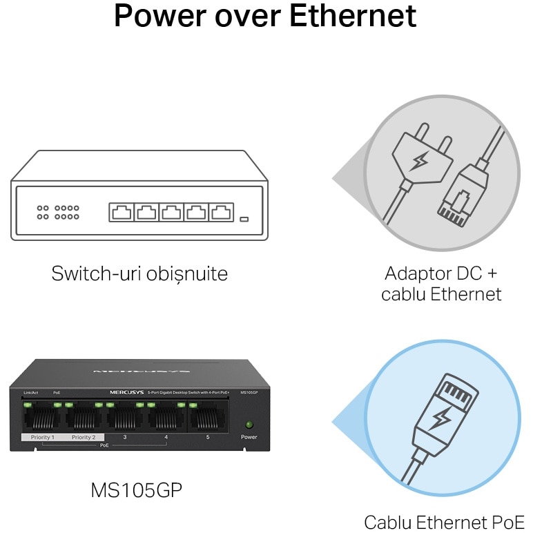 Switch PoE Desktop Mercusys MS105GP, 5 porturi Gigabit (dintre care 4 ...