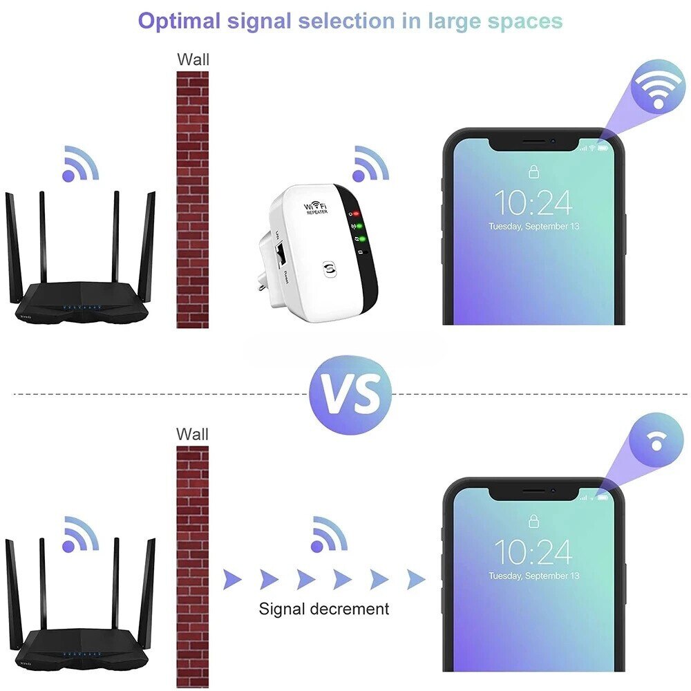 Adaptor Wireless Extender Amplificator Semnal Range Wifi, 2.4Ghz, 300 ...