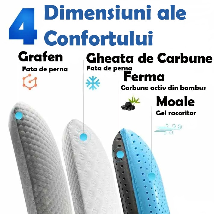 Perna Ortopedica Davirosi™, Densitate Dubla si Spuma de Memorie cu gel ...