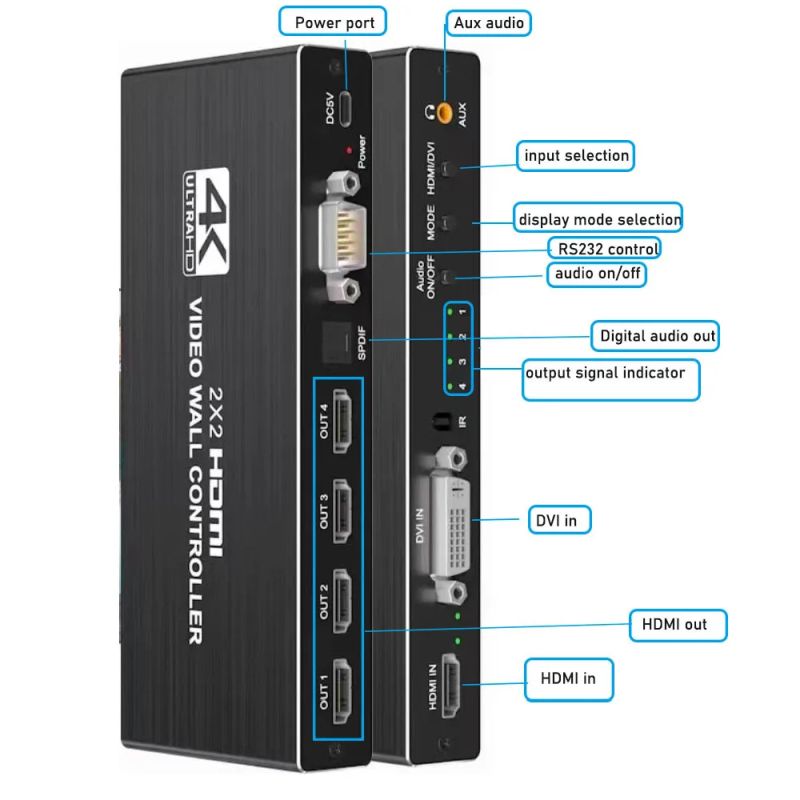 Controler Procesor Video Wall 4K 2x2 Staryon®, HDMI DVI, Switcher ...