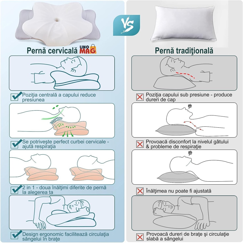 Perna Ortopedica Cervicala pentru dormit Linomag®, Spuma cu Memorie ...