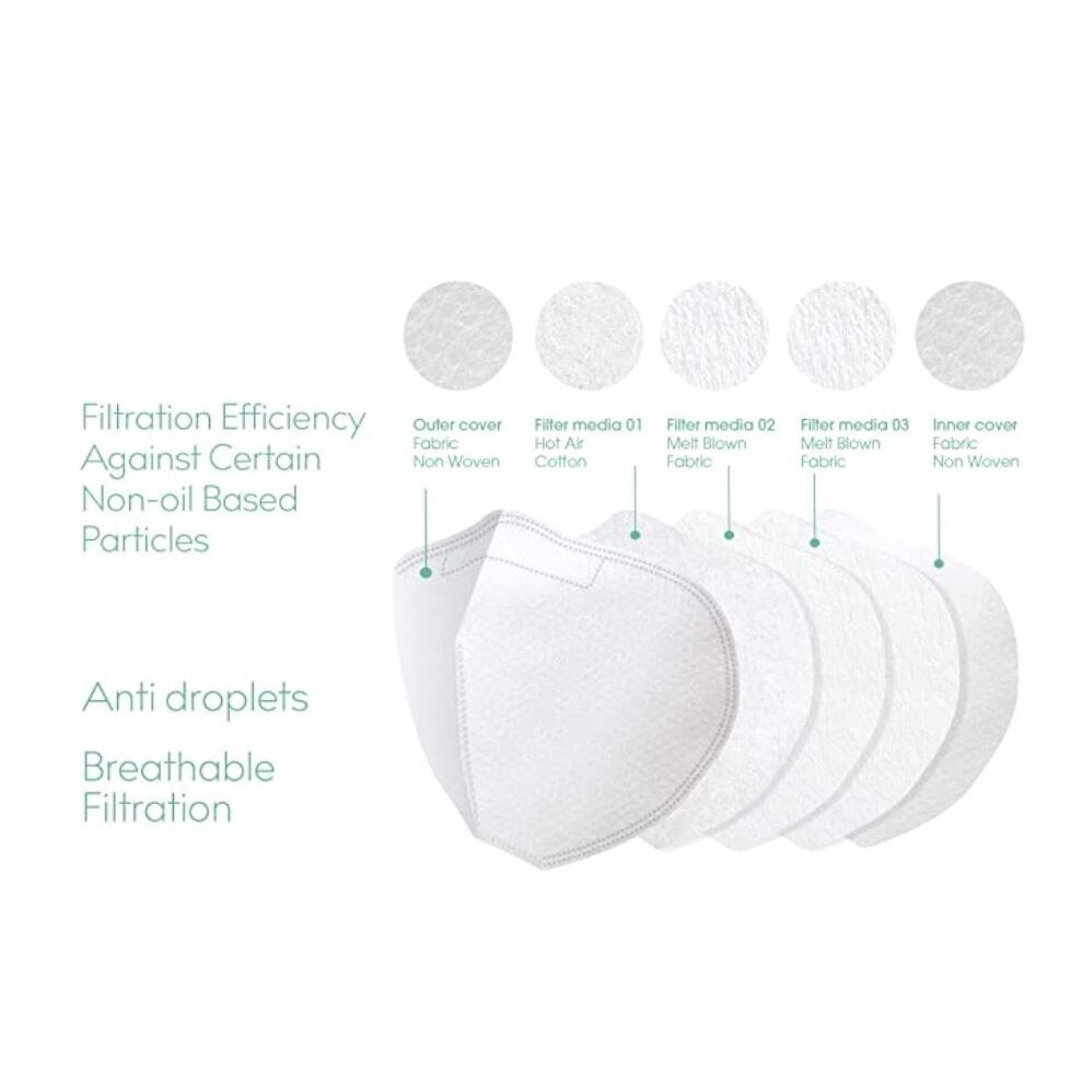 Masca contra praf, mirosuri substante 5 straturi 20 bucati - eMAG.ro