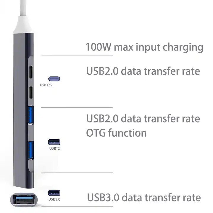 Hub USB conexiune tip C cu 5 porturi ( USB C PD 100W, USB C, 2XUSB 2.0 ...