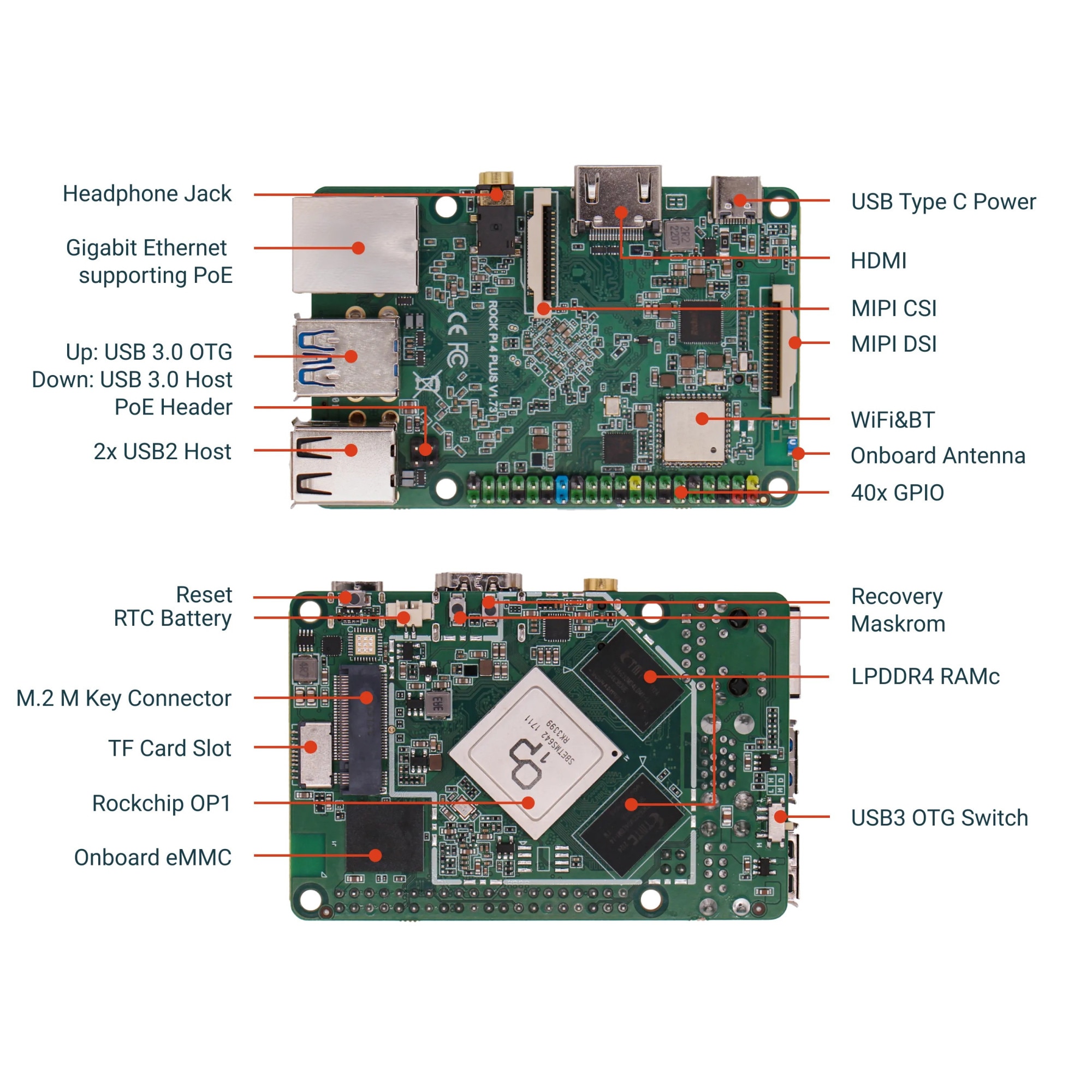 Placa de dezvoltare Radxa ROCK 4B+ 4GB - eMAG.ro