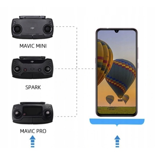 Cablu OTG, BRDRC, DJI Mavic Mini AIR PRO/2 Spark Tipul C, 15 cm, Negru ...