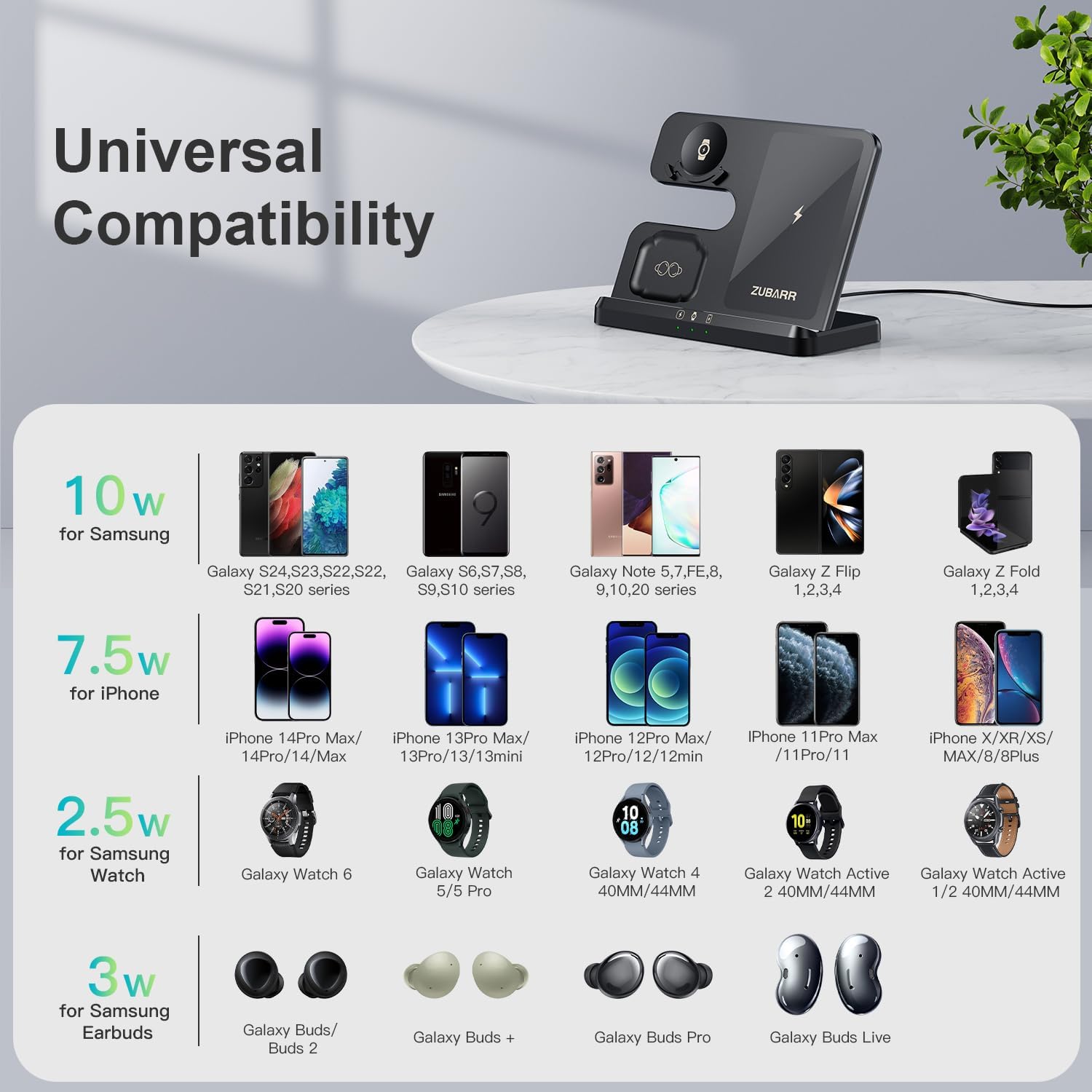 Incarcator Wireless 15W, 3 in 1 QI Fast Charge RiKbo®, pentru Samsung ...